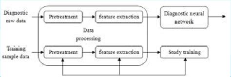 diagram of diagnosis of neural network faults download scientific diagram