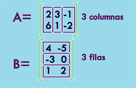 Cómo multiplicar matrices paso a paso Es muy fácil