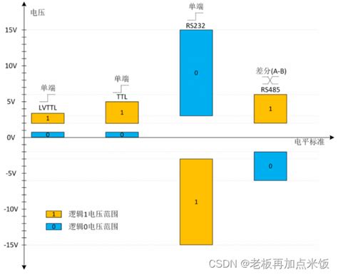 Stm32f407之串口通讯stm32f407 串口 Csdn博客
