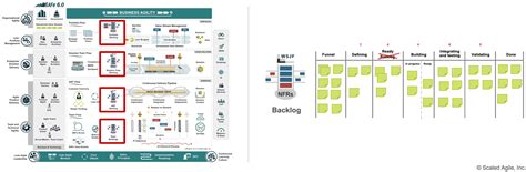 Whats New In Safe 60 Scaled Agile Framework