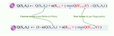 Temporal Difference Td Learning Towards Data Science