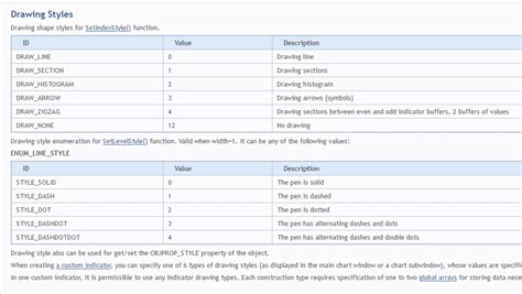 Fxdreema ใช้ Indicator ได้ไหม Honyaku Trader