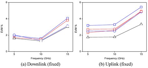 Photonics Special Issue Microwave Photonics
