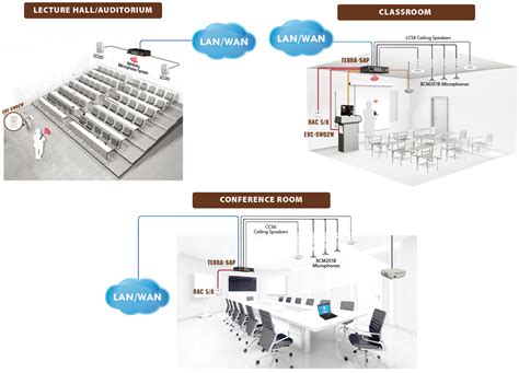 School Intercom Speaker System