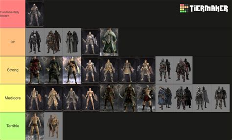 Dark Souls 1 3 Start Class Tier List Community Rankings Tiermaker