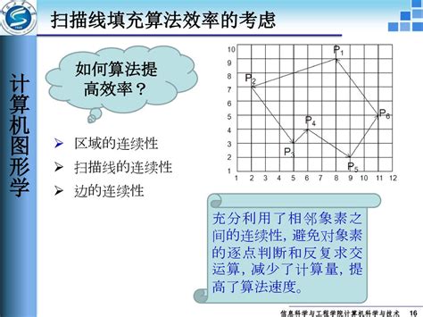 多边形填充 计算机科学与技术系 Ppt Download