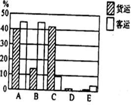 深圳市位于珠江东侧 广深铁路终点 1980年建立经济特区以后 城市经济发展迅速 现已成为以工业为主 工贸结合 旅游和农林牧渔并举的外向型综合性