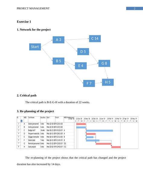 project management exercises desklib