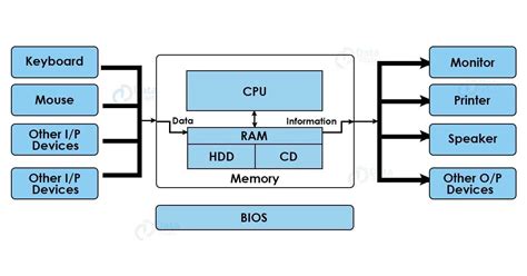 Computer Hardware Parts Diagram Guide