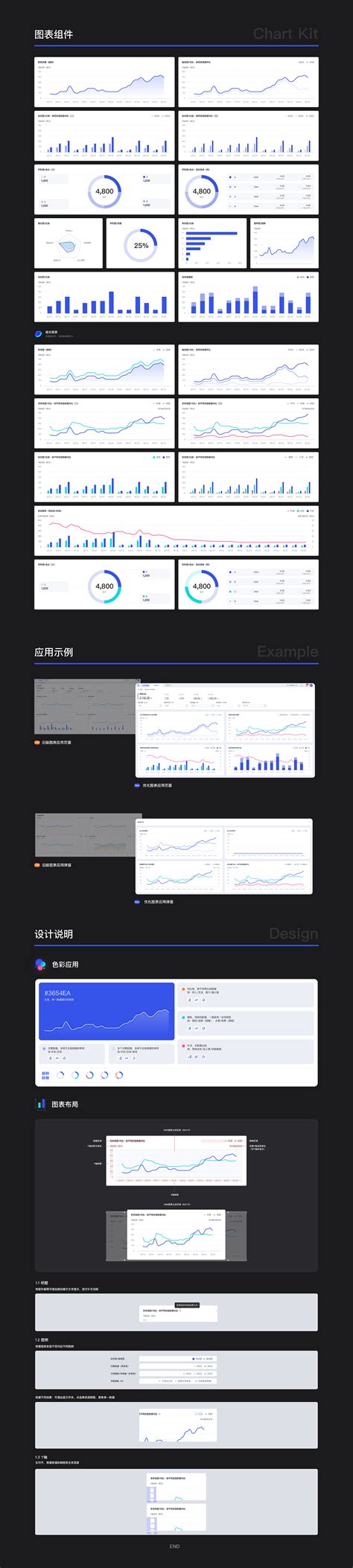 后台图表组件 尾稚 站酷zcool
