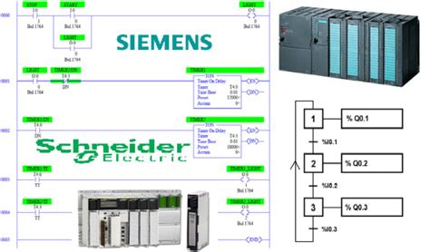 Programming Your Plc Project Siemens Or Schneider By Redouanehr Fiverr