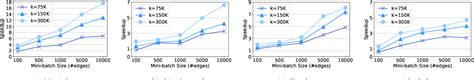 Figure 8 From Counting Butterflies In Fully Dynamic Bipartite Graph