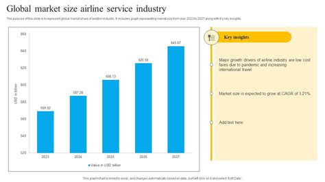 Global Market Size Airline Service Industry Ppt Powerpoint