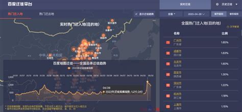 五一假期国内旅游2 74亿人次他们都去哪儿了 人民日报健康客户端 健康时报网 精品健康新闻 健康服务专家