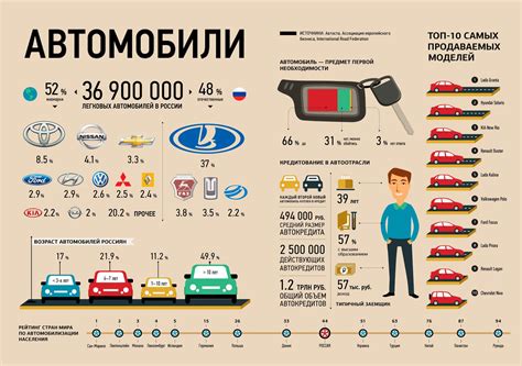 Инфографика что это такое простыми словами виды и примеры