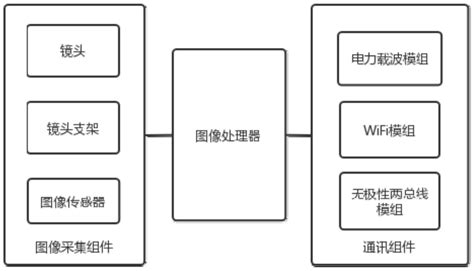 一种基于AI图像复合的测温式电气火灾探测装置及方法与流程