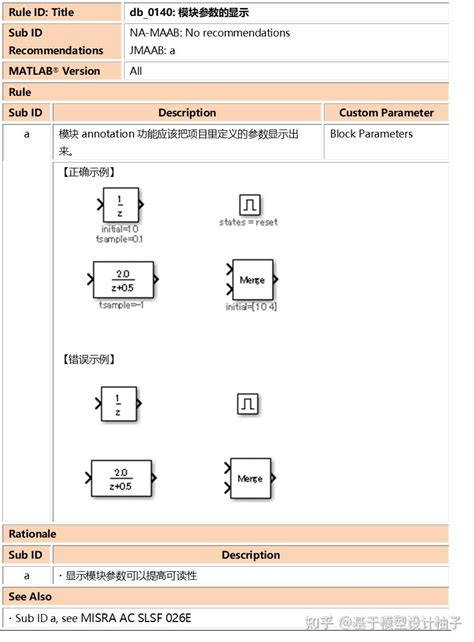 梳理一下 Simulink 建模规范 Mab 01 知乎