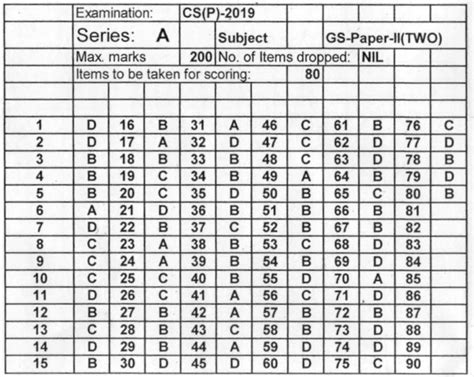 Answer Key Upsc Civil Services Preliminary Examination Csat