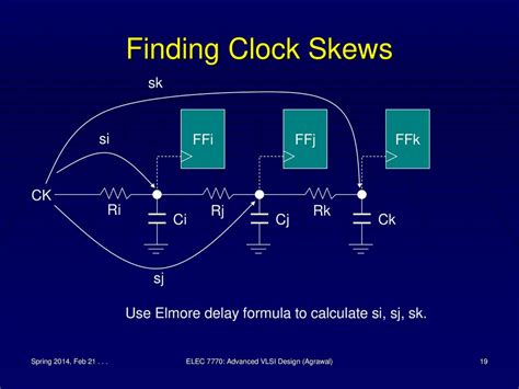 Elec Advanced Vlsi Design Spring Clock Skew Problem Ppt