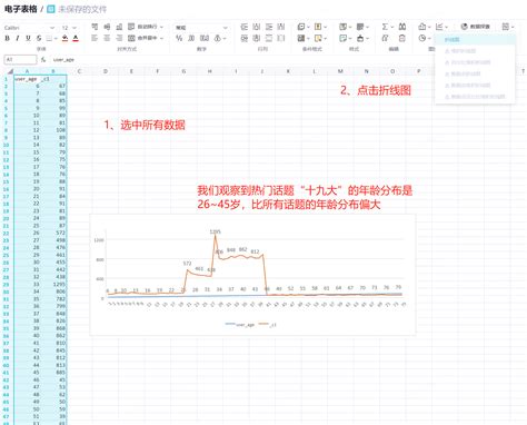 基于maxcompute的热门话题分析笔记 Csdn博客