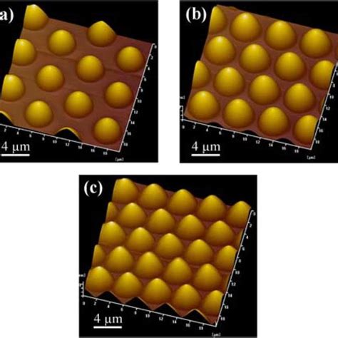 gan lattice constant along the c axis for samples grown on css and