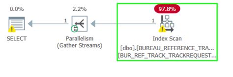 Sqlserver 2017 Warning Operation May Cause Residual Io Microsoft Qanda