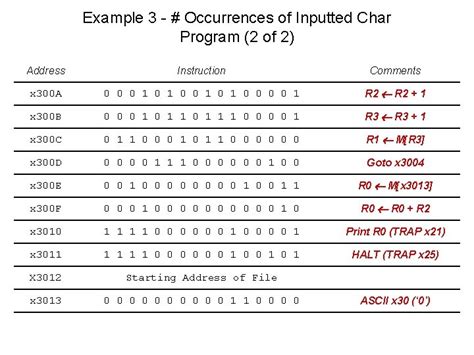 Overview Review Trap Instruction Program in LC3 machine