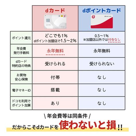 dポイントカードをアプリで発行する方法やApple Payに登録する方法を解説D Portfolioドコモやdカードのお得情報サイト
