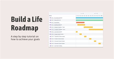 Create A Life Roadmap