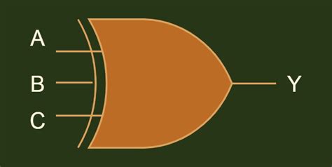 Ex Or Gatetruth Tablesymbol 3input Truth Tablecircuit Diagram