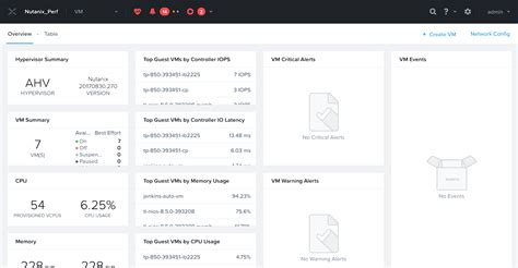 Infoblox Nios Running On Nutanix Blog