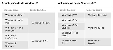 Reparacion del PC Cómo instalar Windows 10 y qué cosas debes tener en