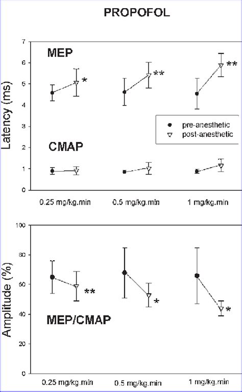 Latencies Upper Figure Of Motor Evoked Potential Mep Msec And Download Scientific Diagram