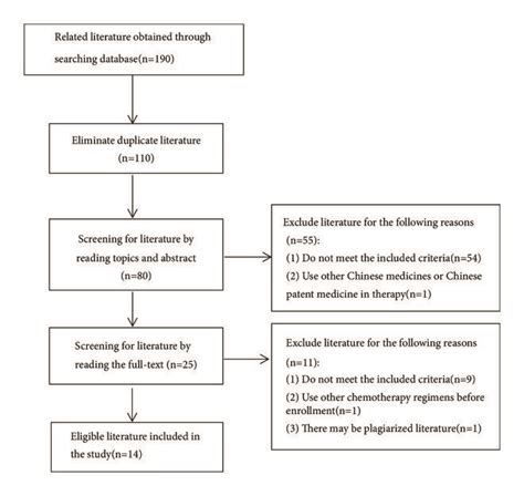 Flow Diagram Of Literature Screening Process Download Scientific Diagram