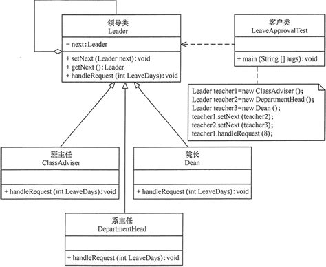 Springboot责任链模式责任链模式（职责链模式）详解 Csdn博客