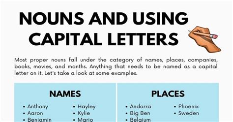 When To Use A Capital Letter Poster Capital Letters Using Capital Riset
