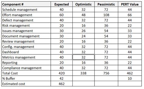 Business Analyst Estimation Techniques Free Estimation Template