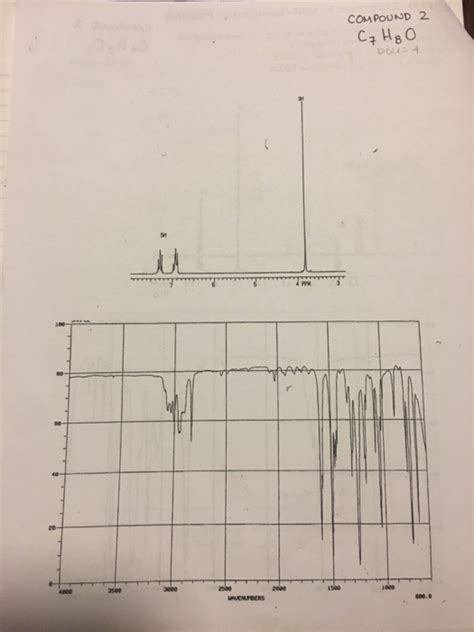 Solved The Following Photo Shows The Ir And Nmr Of C7h8o