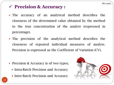 Bioanalytical Method Validation Pdf