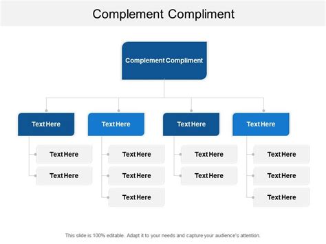 Complement Compliment Ppt Powerpoint Presentation Model Slideshow Cpb