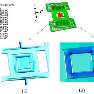 Failure Modes Of The MEMS Comb Structure A Top View Of The Download Scientific Diagram