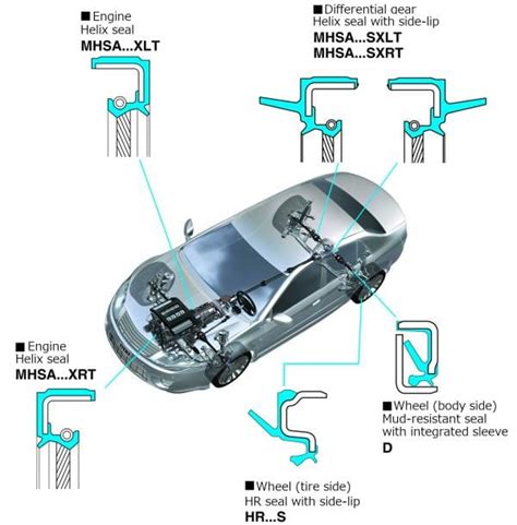 Everything You Need To Know About Oil Seals Types Materials