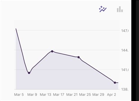 Linemark Doesnt Draw Dashes · Issue 212 · Entronadgraphic · Github