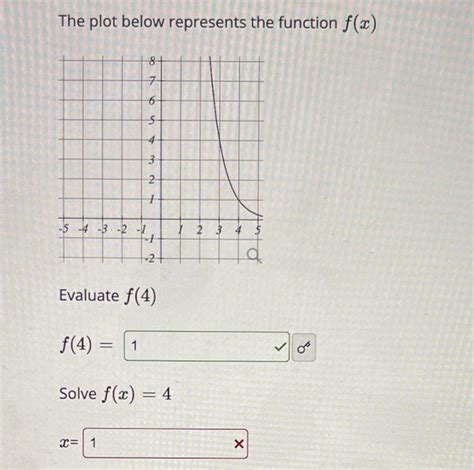 Solved Based On The Table Below Evaluate F8 F8 Solve