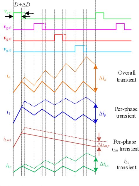 Figure 4 From A Multi Phase Series Capacitor Trans Inductor Voltage Regulator With High