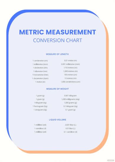 Volume Measurement Chart
