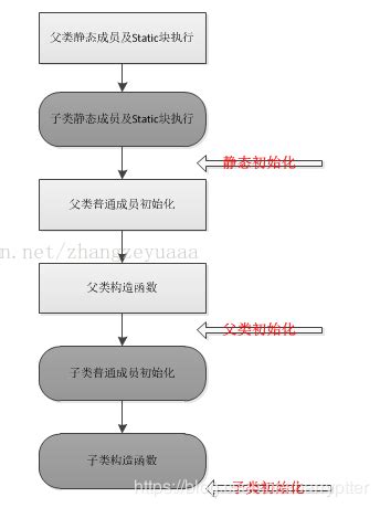 Java之static静态代码块 随风而行 博客园