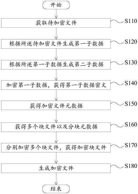 File Encryption Method Decryption Method And Device Eureka Patsnap