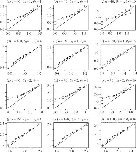 Figure 3 From Towards Reconciling Two Asymptotic Frameworks In Spatial Statistics Semantic Scholar