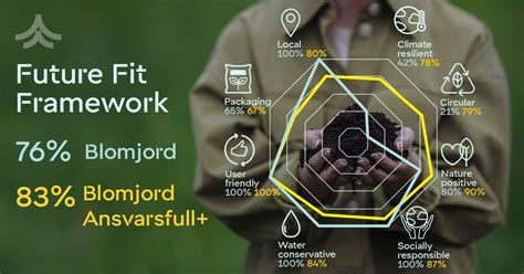 Multi Aspect Assessment In Our Sustainability Framework Kekkilä Bvb